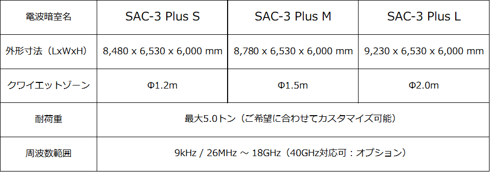 SAC-3 Plus Semi Anechoic Chamber 3.0m ｜ シールドボックスならテイエスエスジャパン