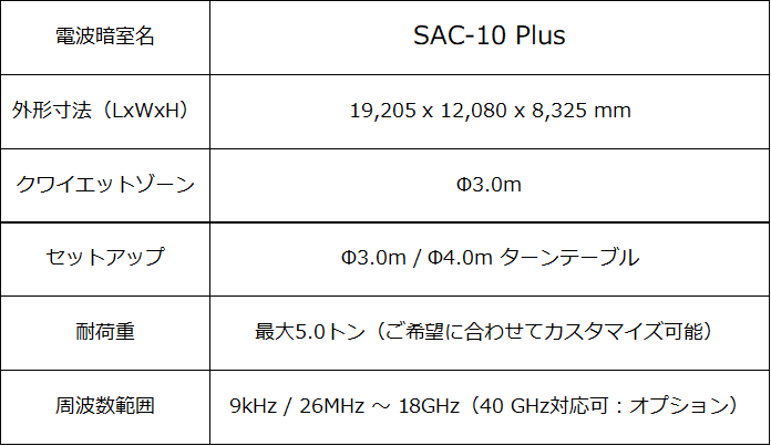 SAC-10 Plus Semi Anechoic Chamber 10m ｜ シールドボックスならテイエスエスジャパン