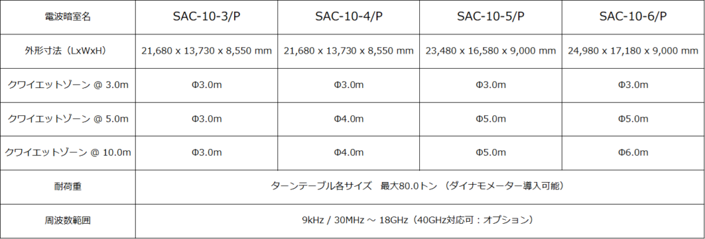 SAC-10/P Pyramid Semi Anechoic Chamber 10m ｜ シールドボックスならテイエスエスジャパン