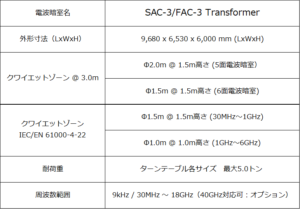 SAC-3/FAC-3 Transformer Semi & Fully Anechoic chamber 3m ｜ シールドボックスならテイ ...