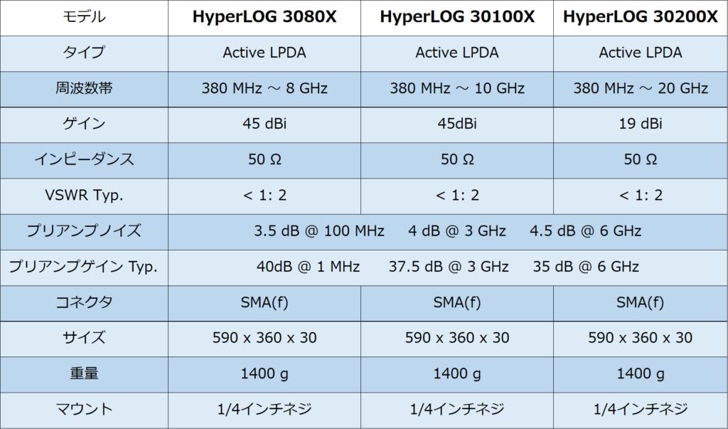 Aaronia HyperLOG Xシリーズ ハイパーログX ｜ シールドボックスならテイエスエスジャパン