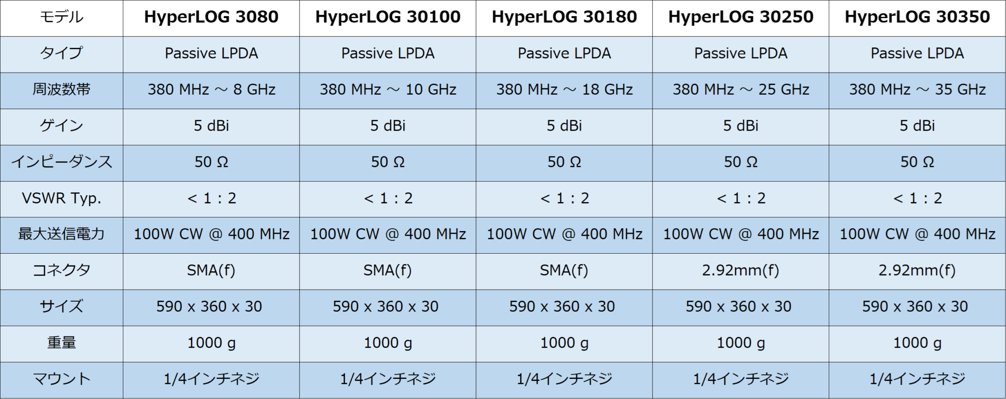Aaronia HyperLOGシリーズ ハイパーログ ｜ シールドボックスならテイエスエスジャパン